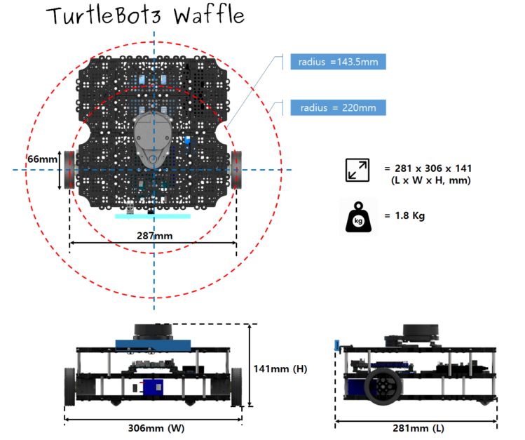 TurtleBot3